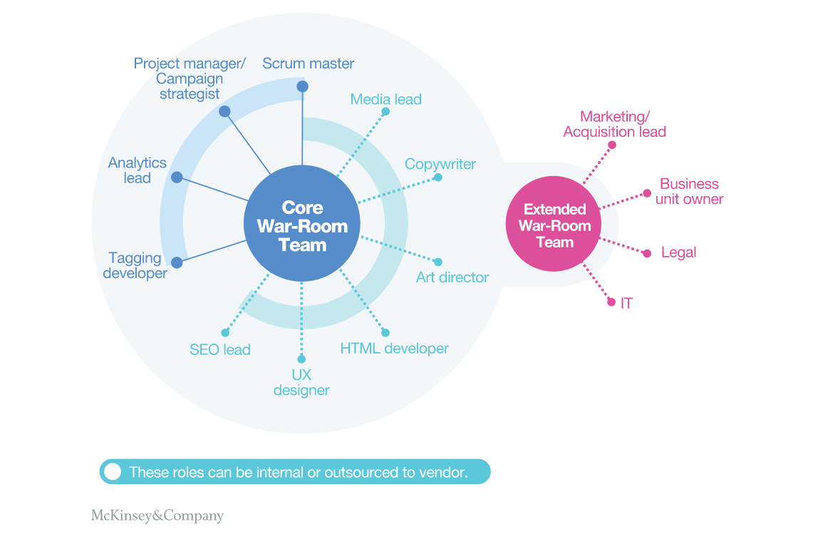 12 Expert-Approved Ways to Adopt and Improve Agile Marketing