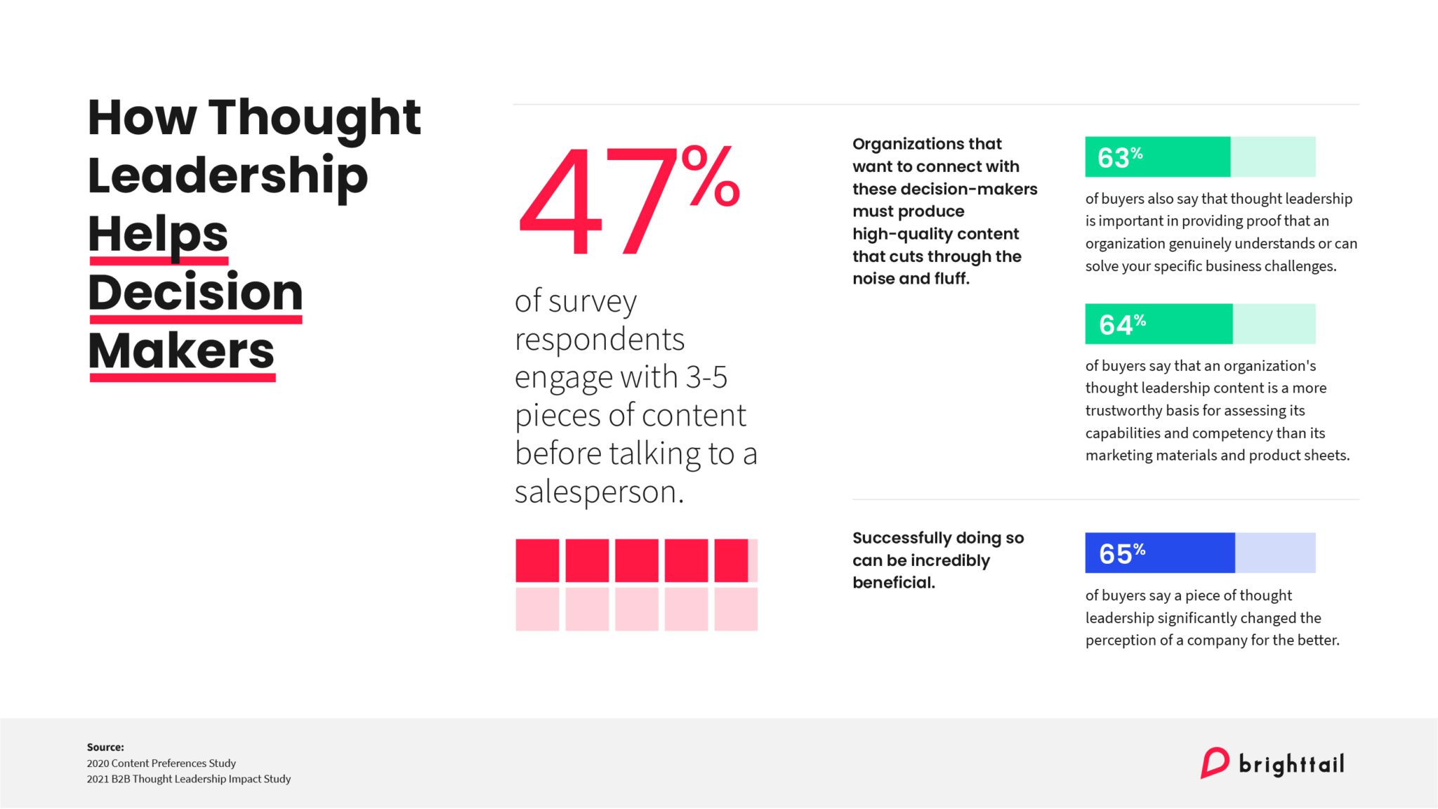 25 Thought Leadership Statistics to Prove Your Business Needs It