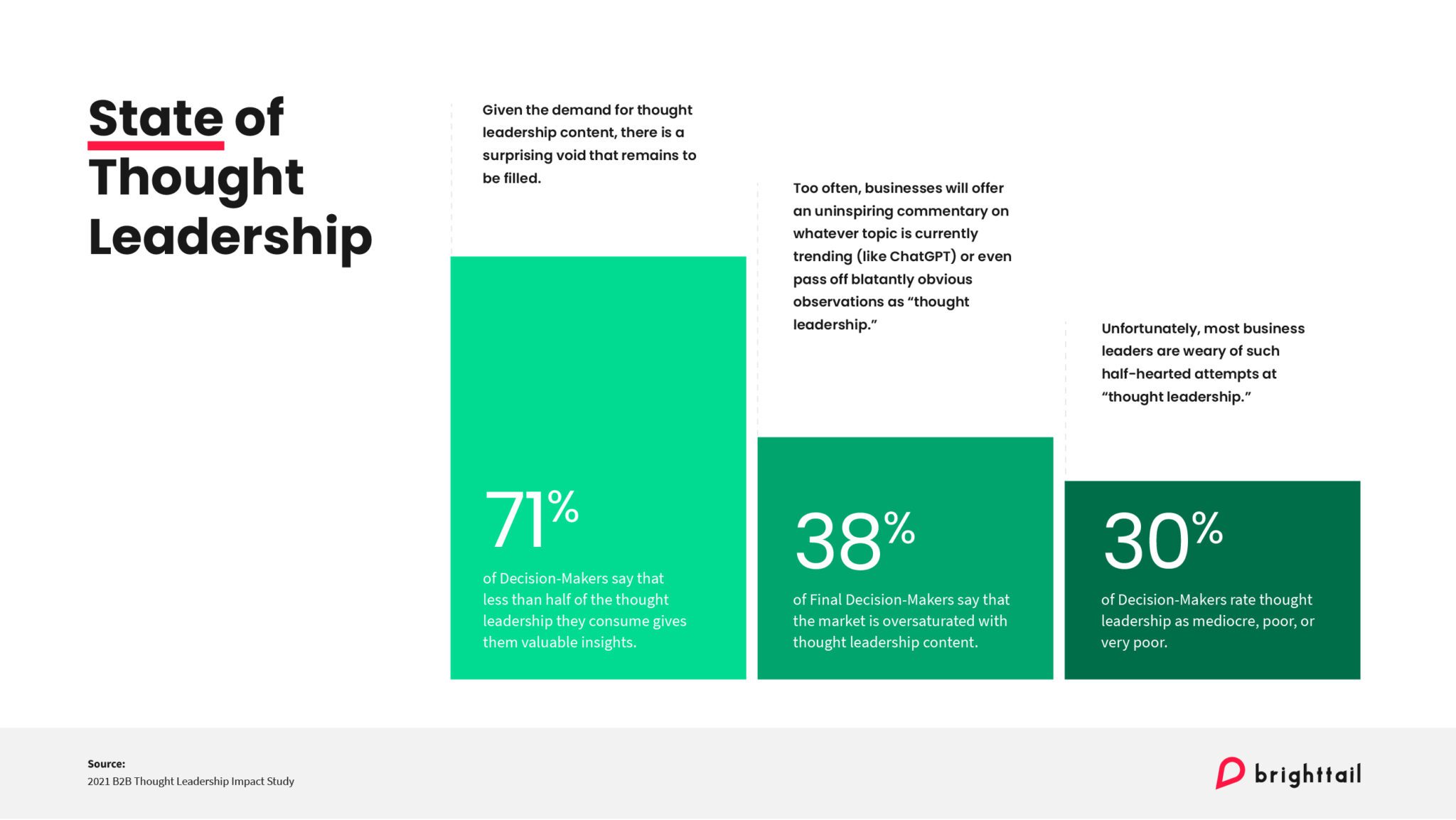 25 Thought Leadership Statistics to Prove Your Business Needs It