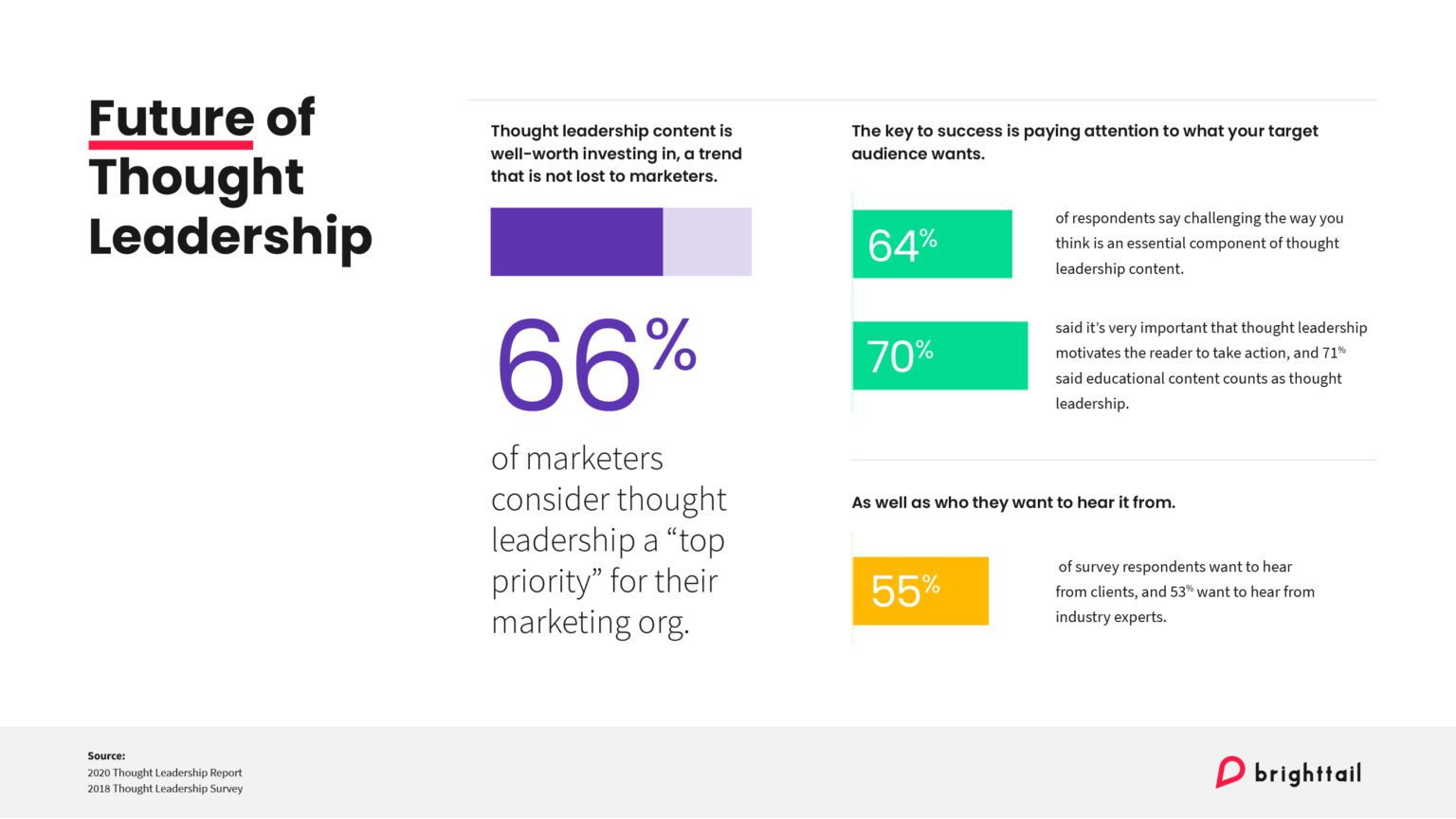 25 Thought Leadership Statistics to Prove Your Business Needs It