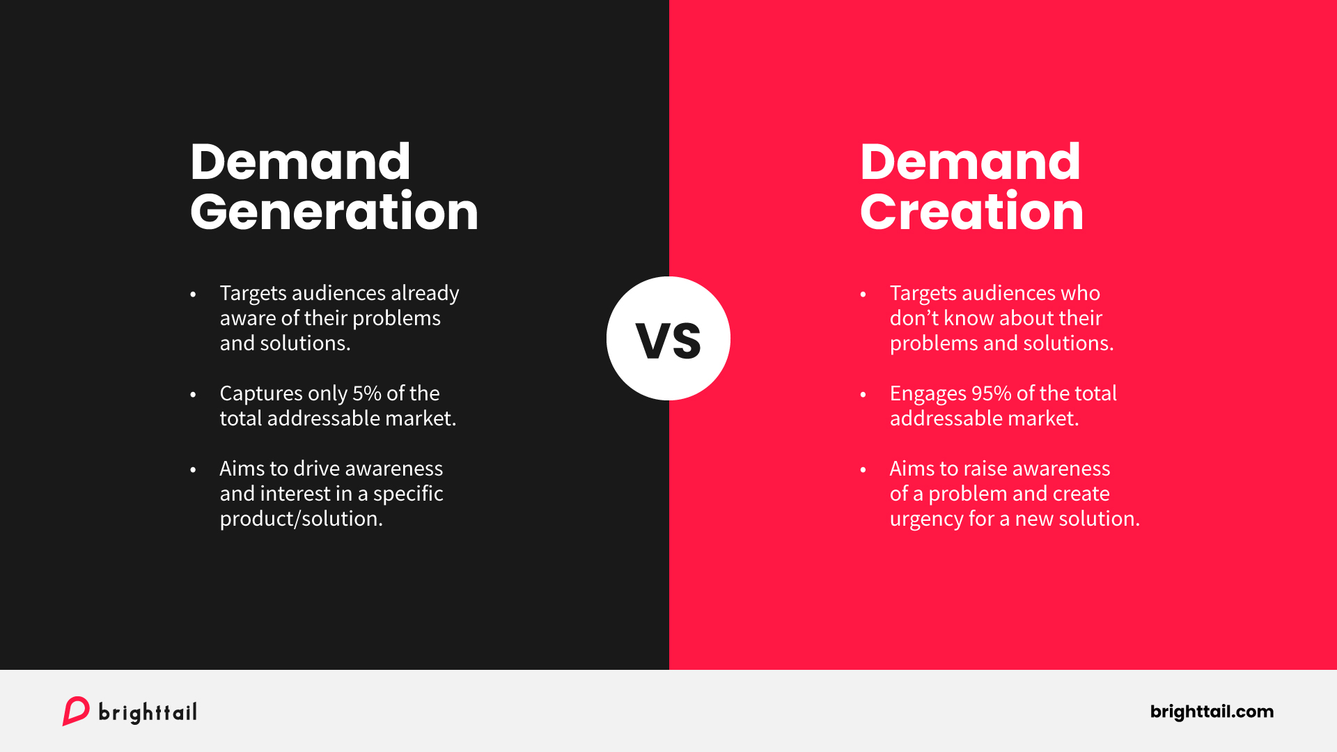 Get Started on Demand Creation: All the Resources You Need - Brighttail