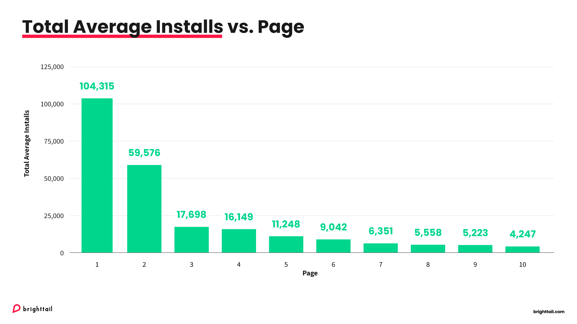 2023 Atlassian Marketplace Map and Top Marketplace Stats