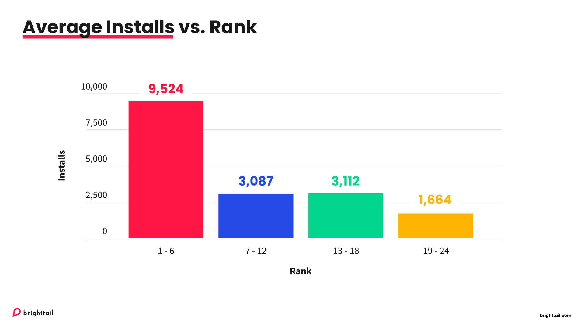 2023 Atlassian Marketplace Map and Top Marketplace Stats
