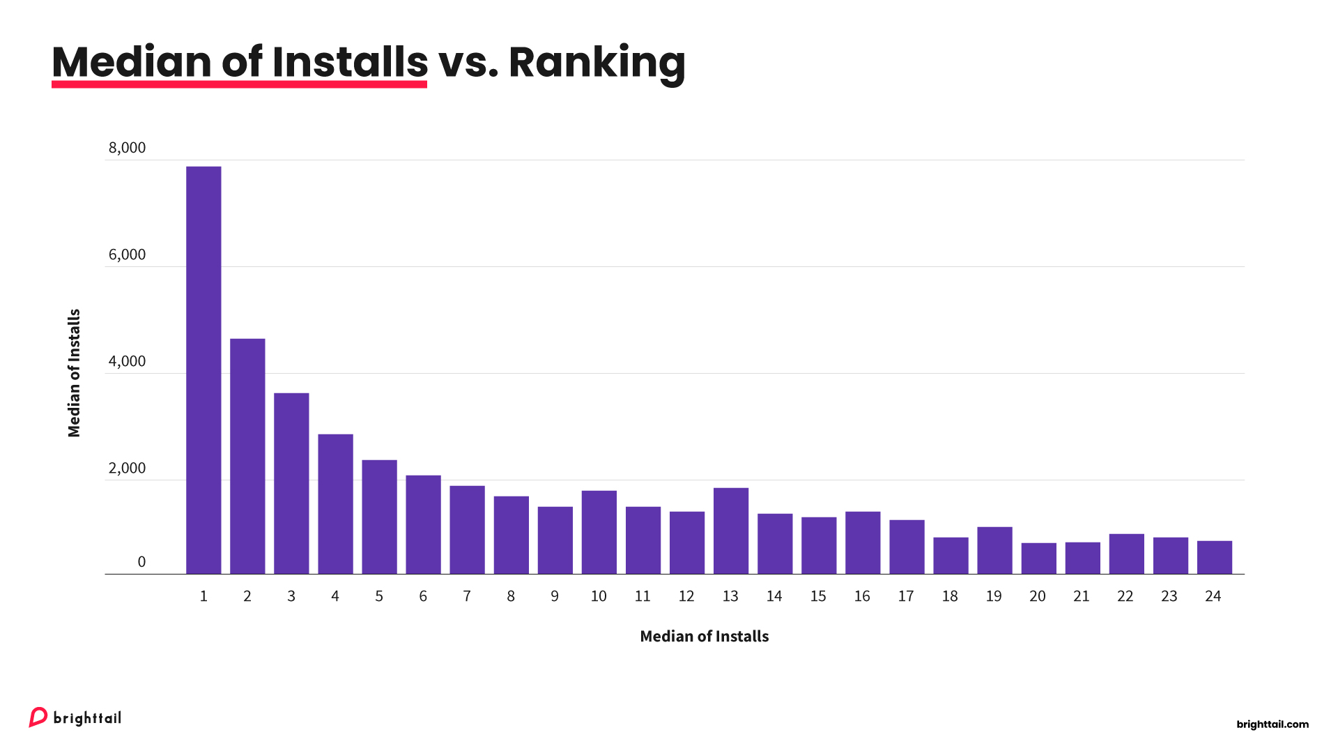 2023 Atlassian Marketplace Map and Top Marketplace Stats