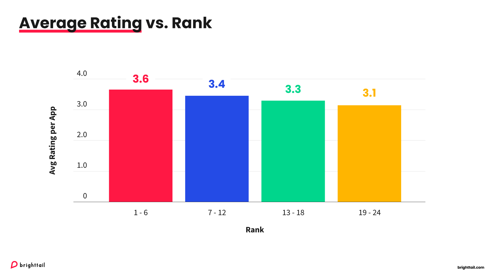 2023 Atlassian Marketplace Map and Top Marketplace Stats