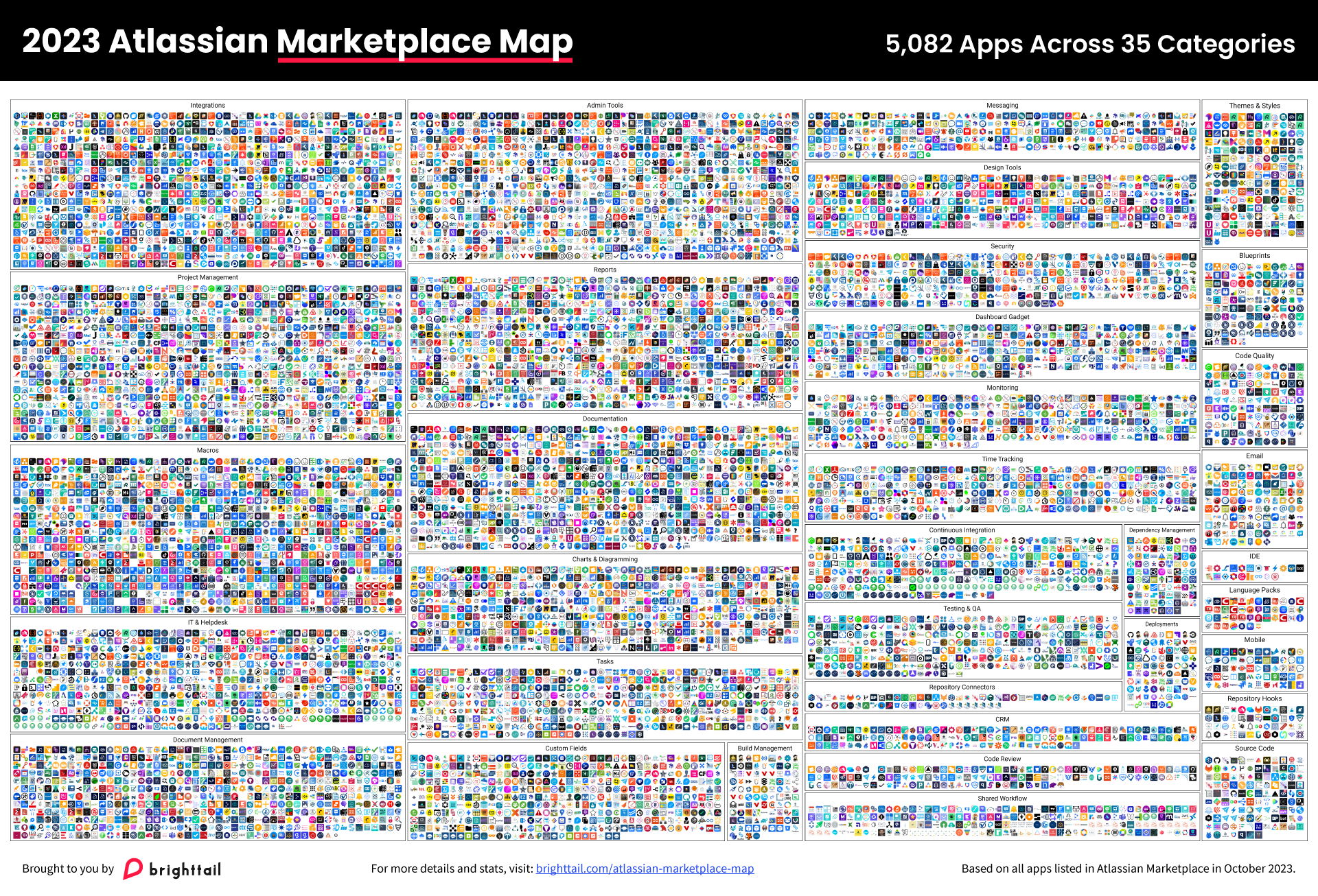 2023 Atlassian Marketplace Map and Top Marketplace Stats