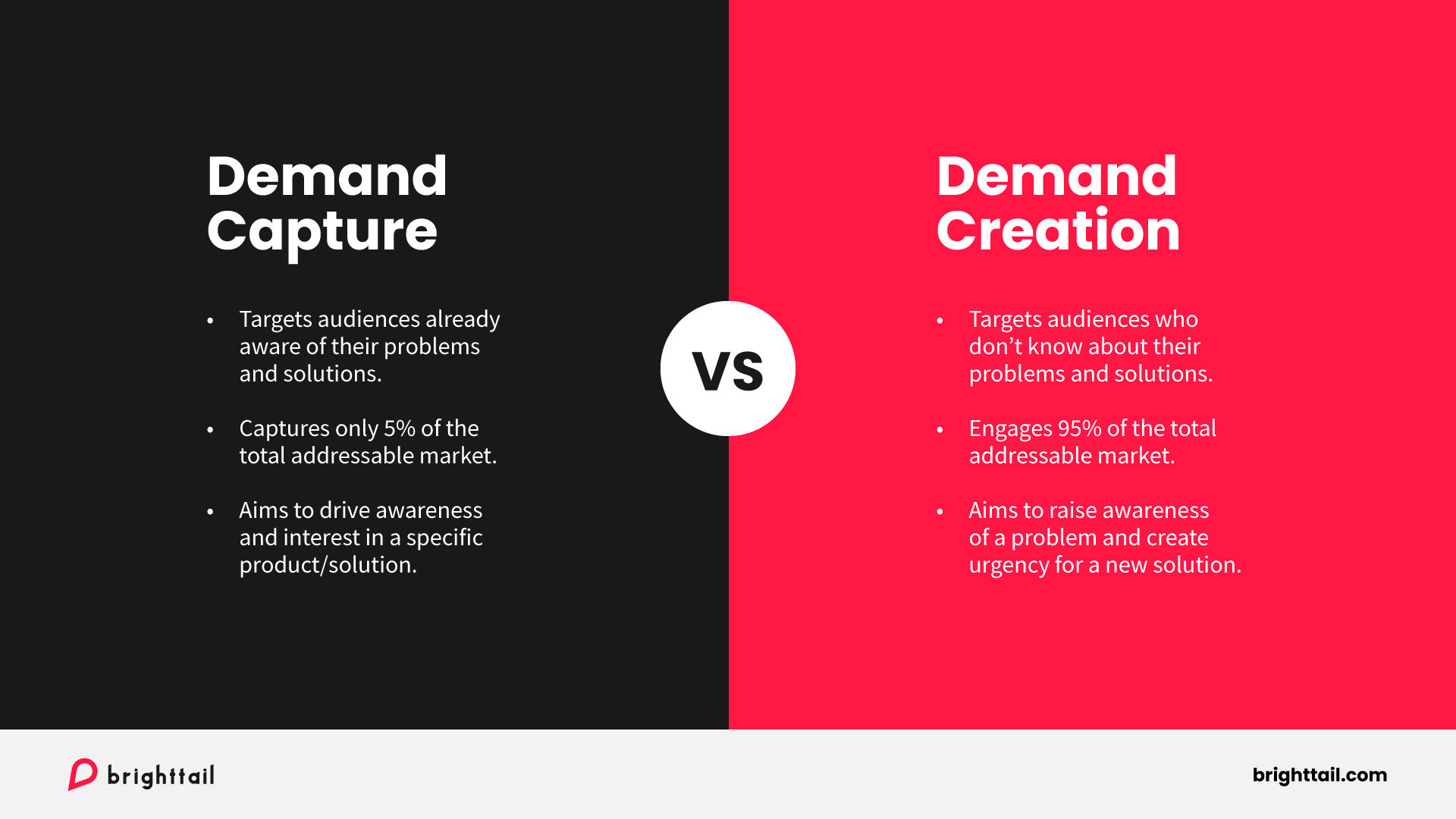 Perspectives on Demand Creation from Marketing Leaders - Brighttail